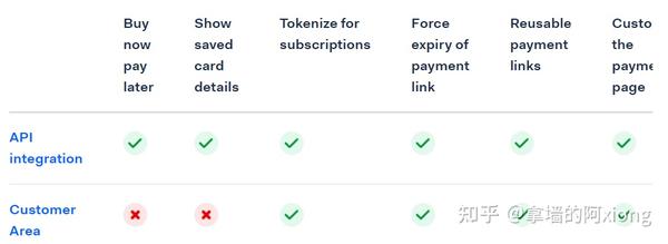 链接支付（PaybyLink），你想知道的都在这里 - 知乎