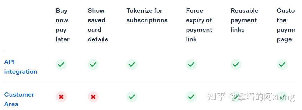 链接支付（PaybyLink），你想知道的都在这里 - 知乎