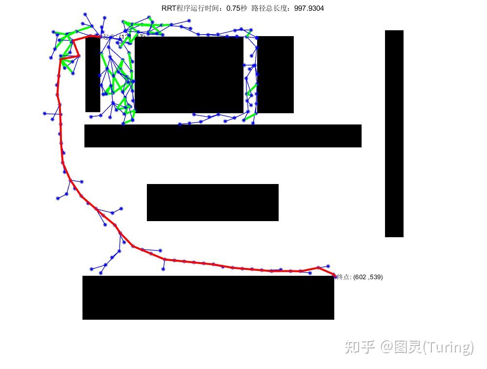 RRT*算法原理详解+MATLAB演示 - 知乎