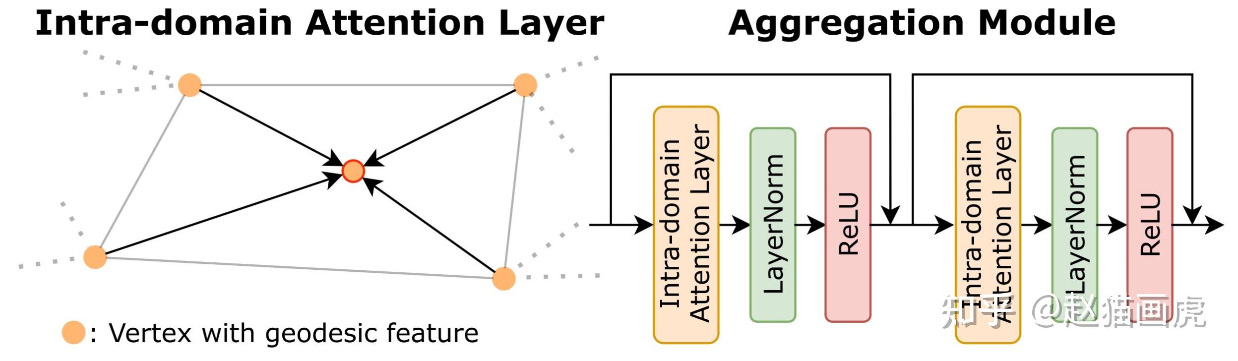 深度学习处理Mesh数据（一）：DCM-Net & VMNet - 知乎