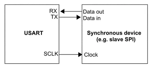 【STM32学习笔记】SPI不够用? USART来帮忙 - 知乎