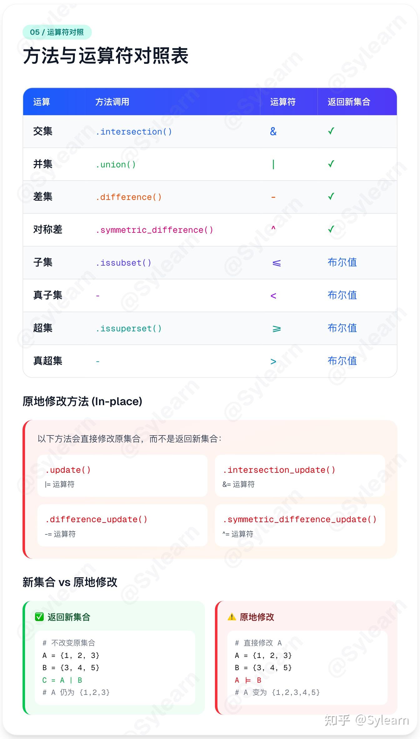 Python Set 集合 操作完全指南 - 知乎