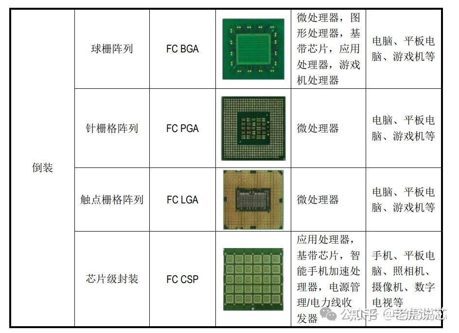 IC封装基板的概念、分类、工艺及主要玩家 - 知乎