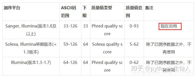 NGS数据格式01-FASTQ和FASTA格式详解 - 知乎