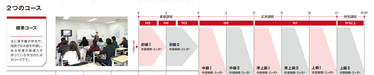日本语言学校评测：JCLI日本语学校 - 知乎
