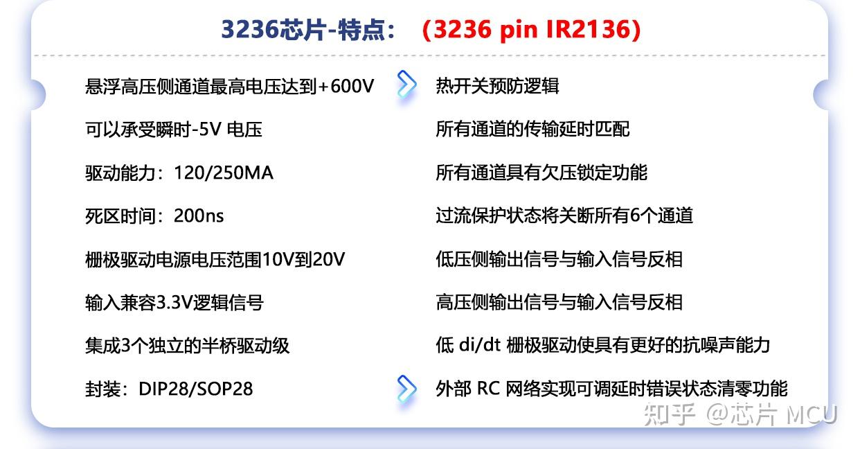 中芯国际（宁波）高压栅半桥 电机门驱动芯片，替代市场主流国际品牌。 - 知乎