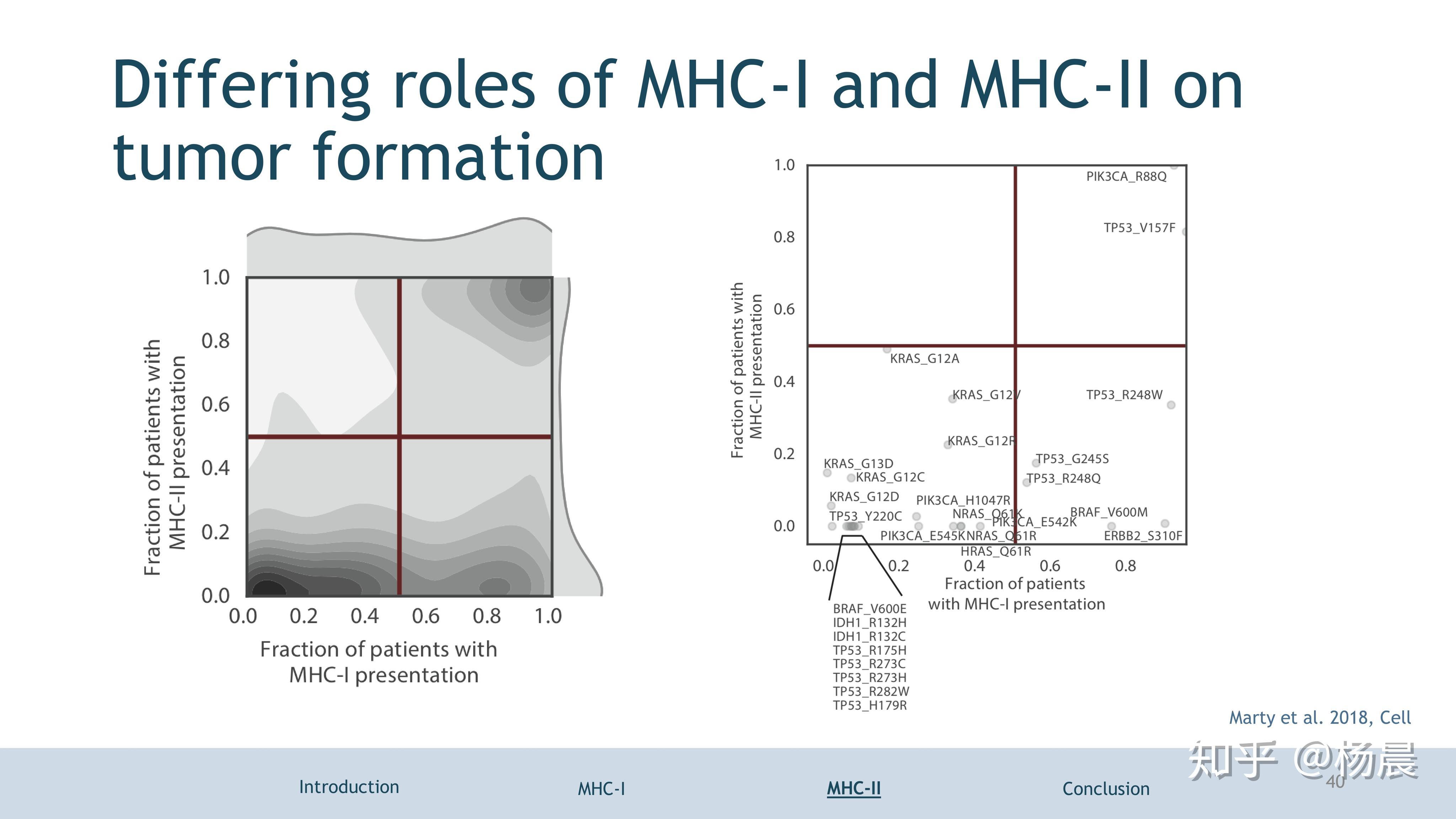 MHC在肿瘤发展过程中的作用 - 知乎