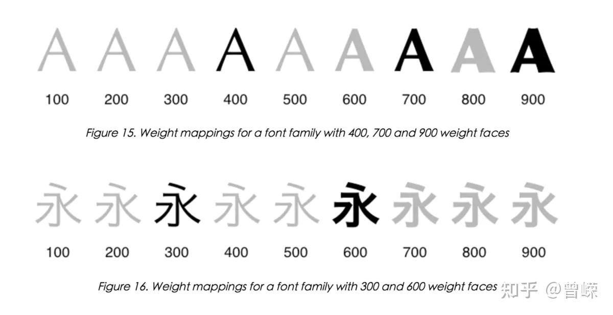 font-weight 设置导致在 Windows 上网页不显示加粗效果 - 知乎