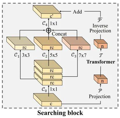 搞懂 Vision Transformer 原理和代码，看这篇技术综述就够了（十五） - 知乎
