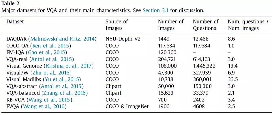 [转载]一文了解视觉问答VQA - 知乎