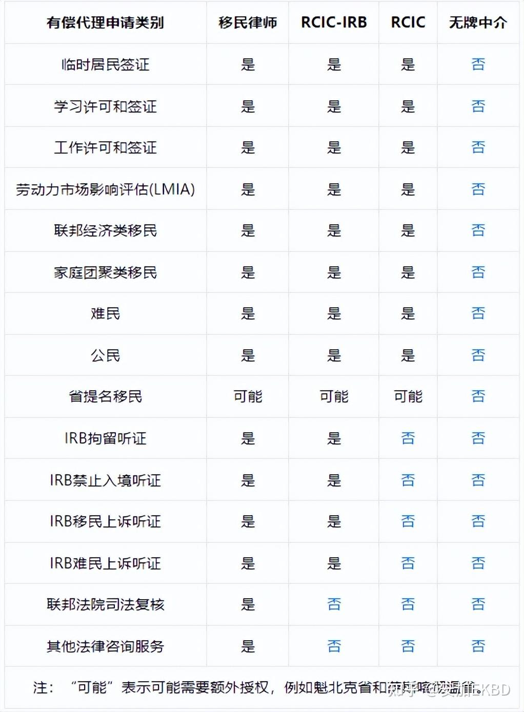 合法办理加拿大移民/签证该找谁? 移民顾问 RCIC、RCIC-IRB、律师？ - 知乎