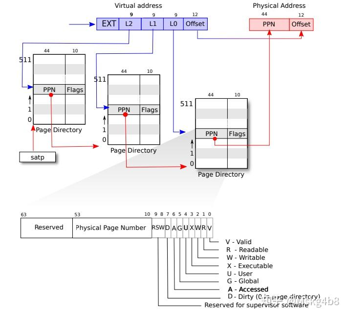 MIT 6.S081 Ch1-3 - 知乎