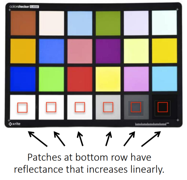 The X-rite ColorChecker - 知乎