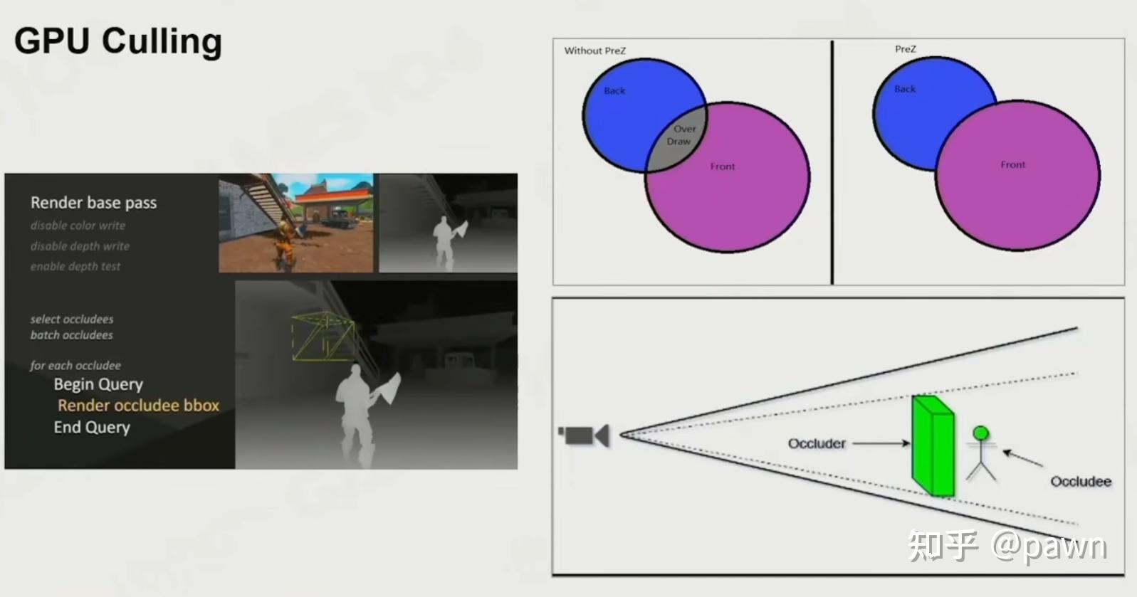 图形学八股 - 知乎