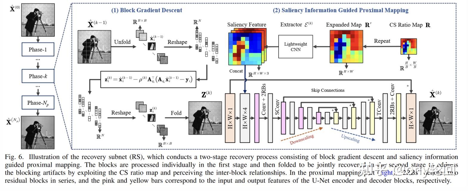 压缩感知论文解读（一）：Content-aware Scalable Deep Compressed Sensing论文浅析 - 知乎