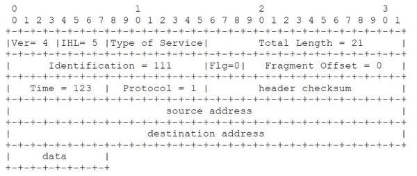 RFC791：INTERNET PROTOCOL网络协议 - 知乎