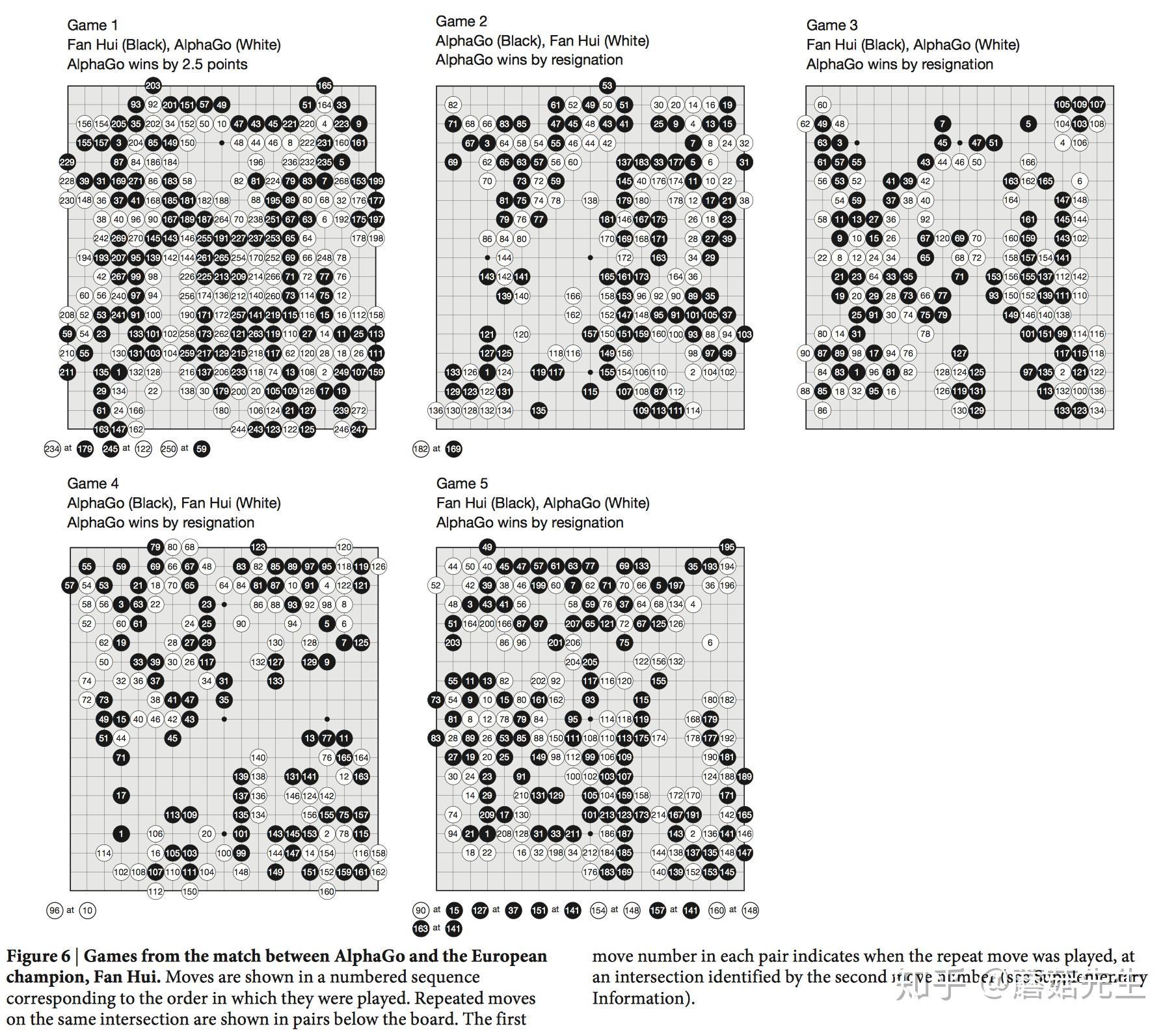 Nature 2016 | AlphaGo 强化学习论文解读系列(一) - 知乎