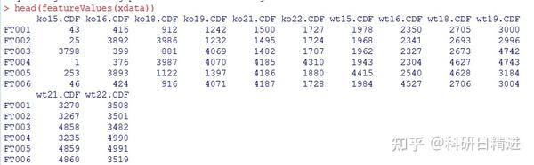 分析代谢组数据，大名鼎鼎的xcms来了！ - 知乎