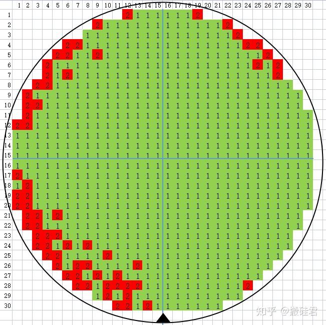 单片wafer CP 不良汇总 - 知乎