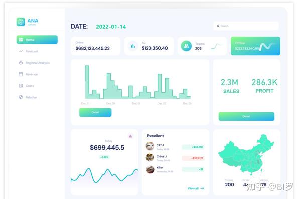 Figma风格报表 - 知乎