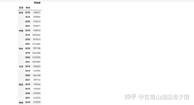 Python之pandas的常用技能【groupby相关用法】 知乎