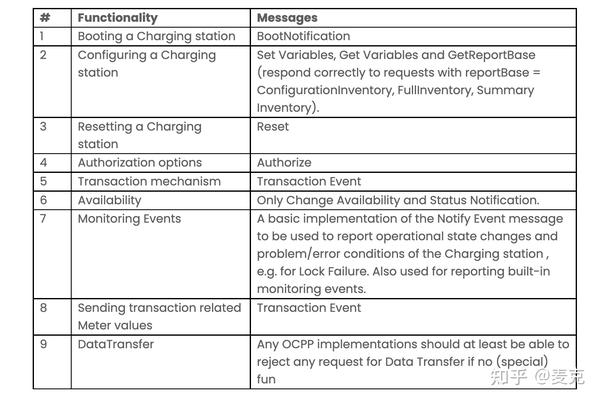OCPP2.0 的实现 - 知乎