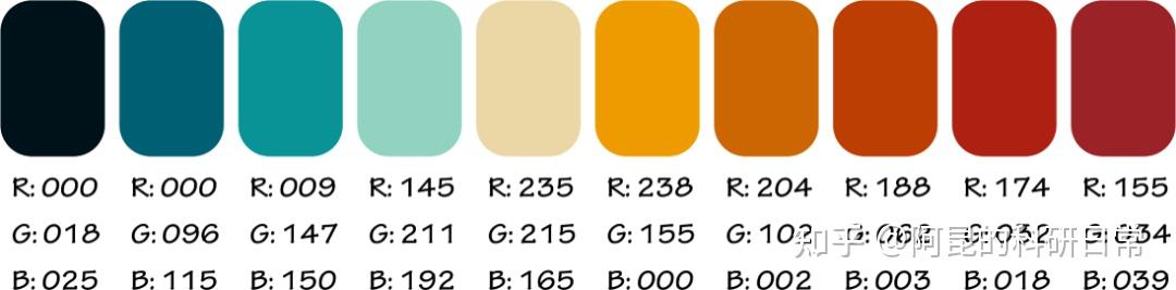 SCI论文插图经典配色实例1-30期合集 - 知乎