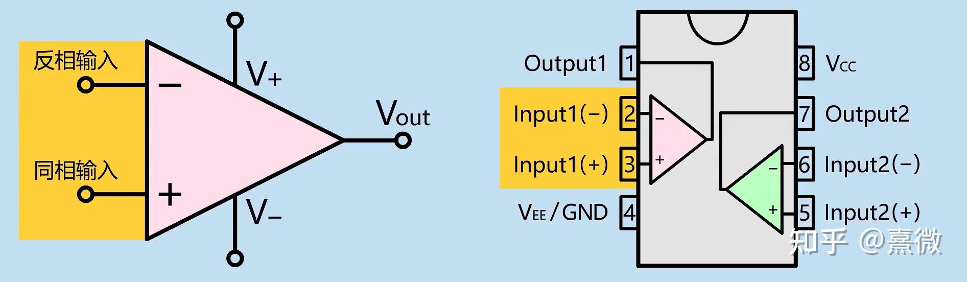 万众一芯--02集成运放LM358 - 知乎