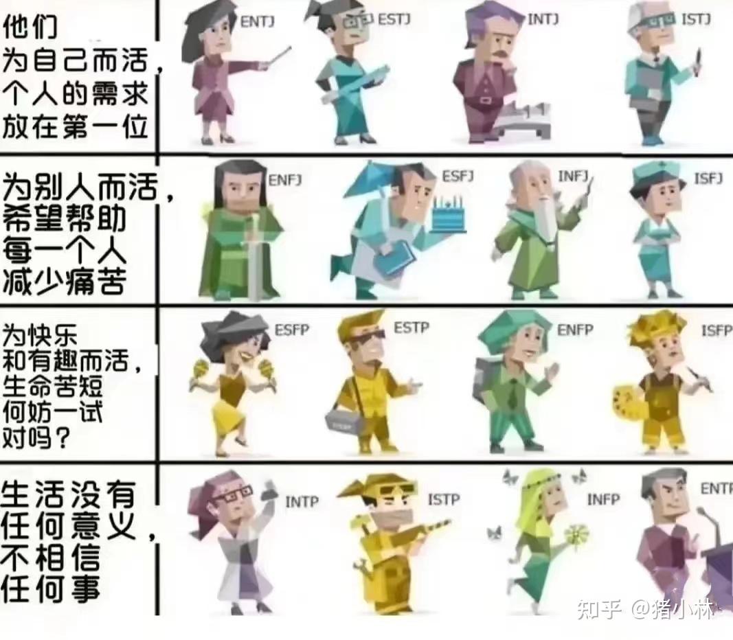 如果狗狗也有性格，狗狗MBTI性格揭秘！ - 知乎