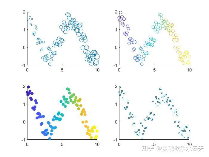 MATLAB在绘图时的用法—数据分布图(二) - 知乎