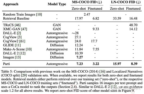 [Parti] Scaling Autoregressive Models for Content-Rich Text-to-Image ...