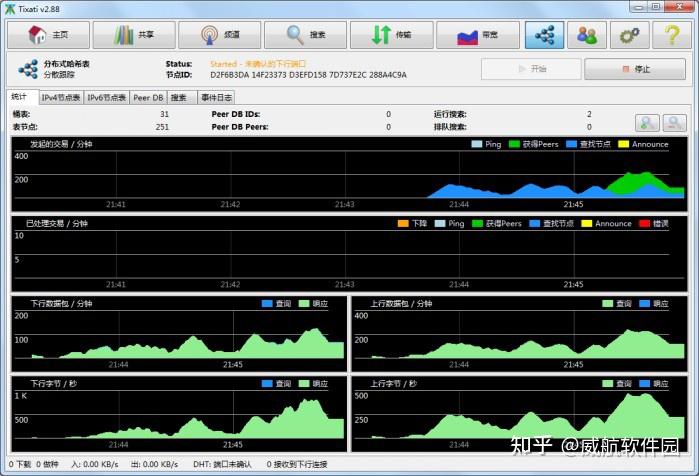 tixati中文版下载 | Tixati（bt下载器）官方中文版V2.88 | 敏感资源无法下载怎么解决? - 知乎