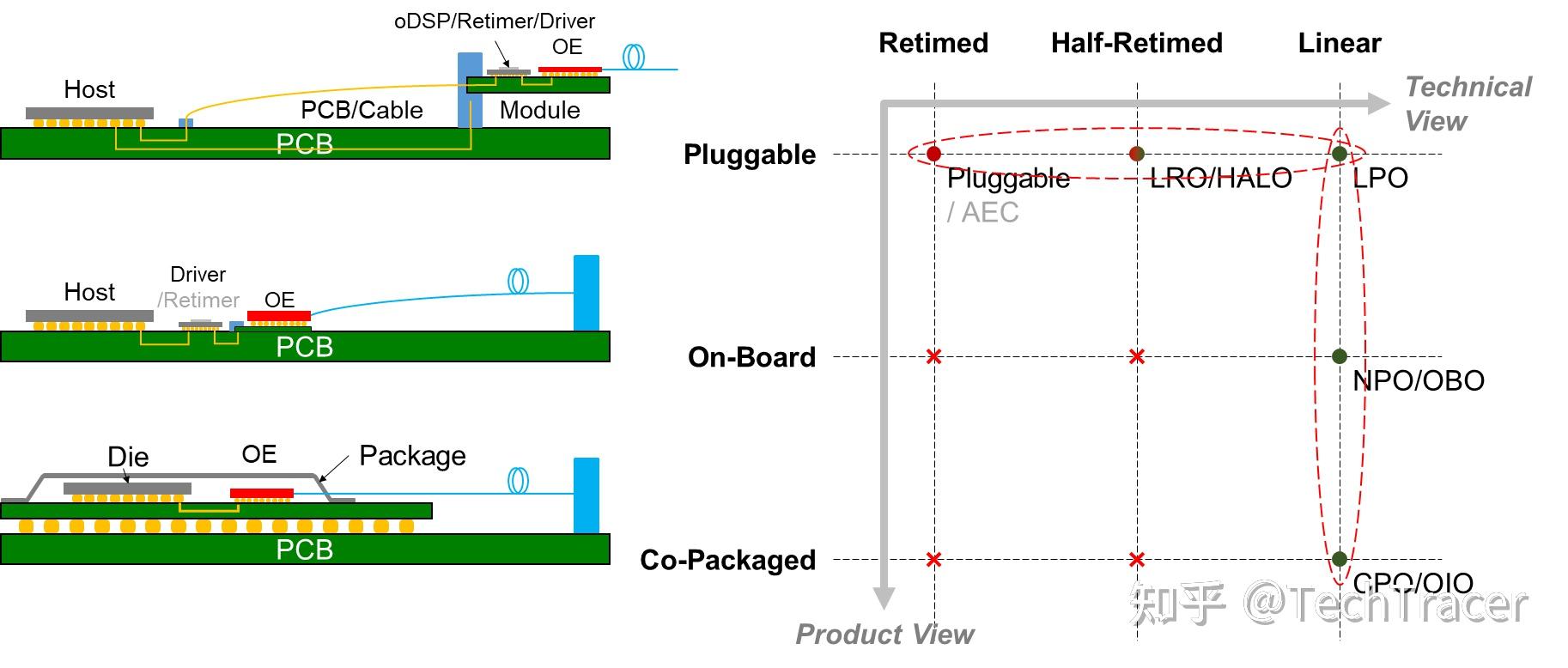 CPO加剧垄断，LPO才是破局关键 —— CPO（Co-Packaged Optics）芯片出光技术深层逻辑分析 - 知乎