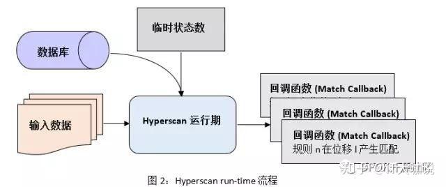 Intel高性能正则表达式匹配库——Hyperscan - 知乎