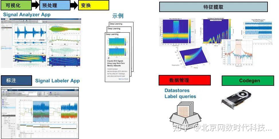 使用MATLAB实现信号处理的深度学习 - 知乎