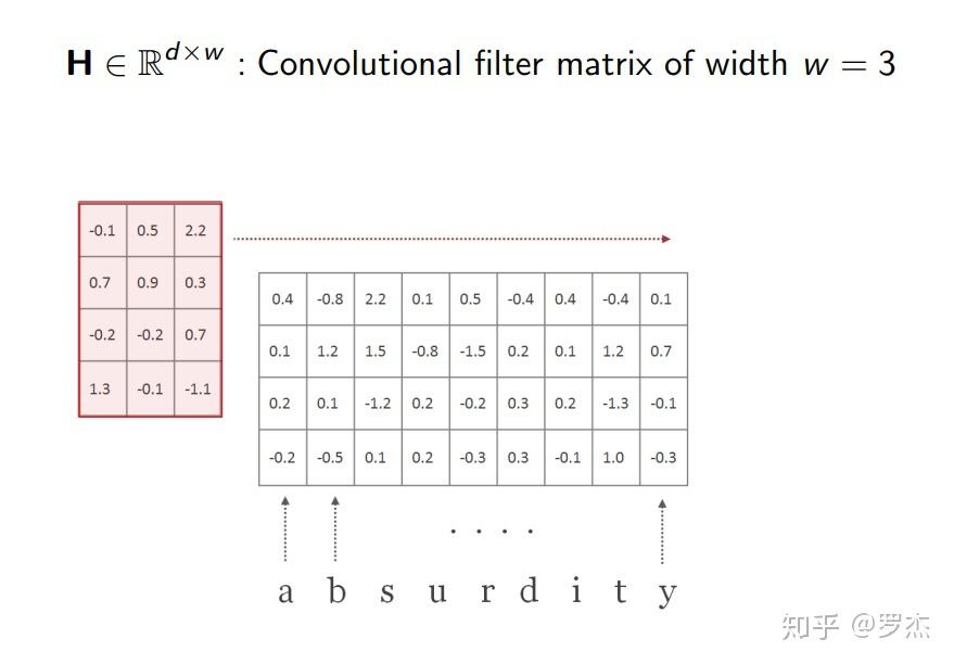 Bi-Directional Attention Flow (BiDAF)机器阅读理解模型 - 知乎