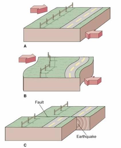 Lithosphere|Geography Course Note 3 - 知乎