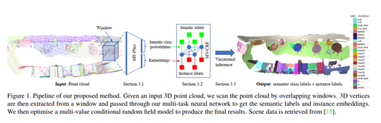 3D实例分割 - 知乎