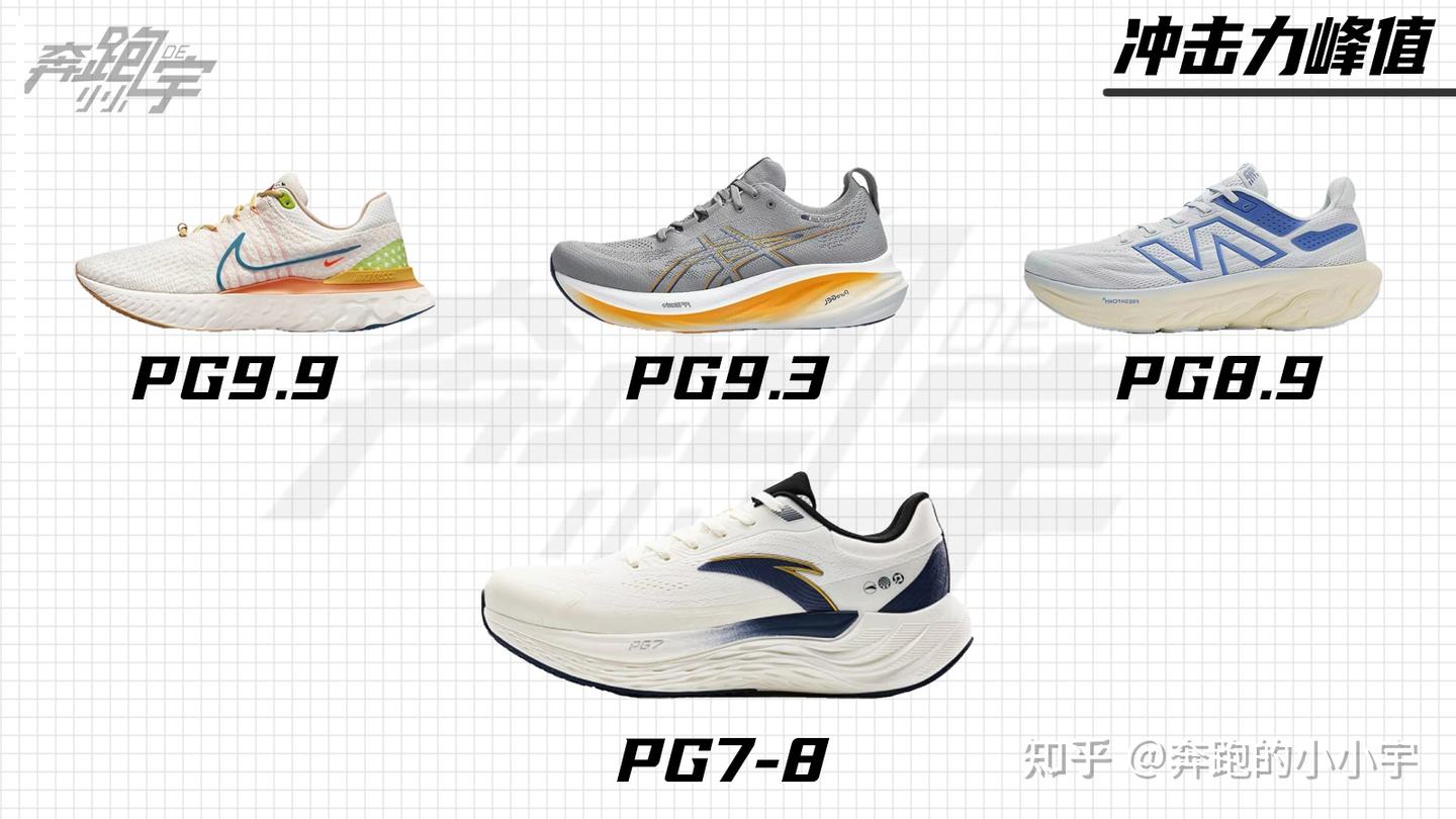 到底什么是PG7？「旅步」跑鞋实测+PG7科技平台解读。 - 知乎