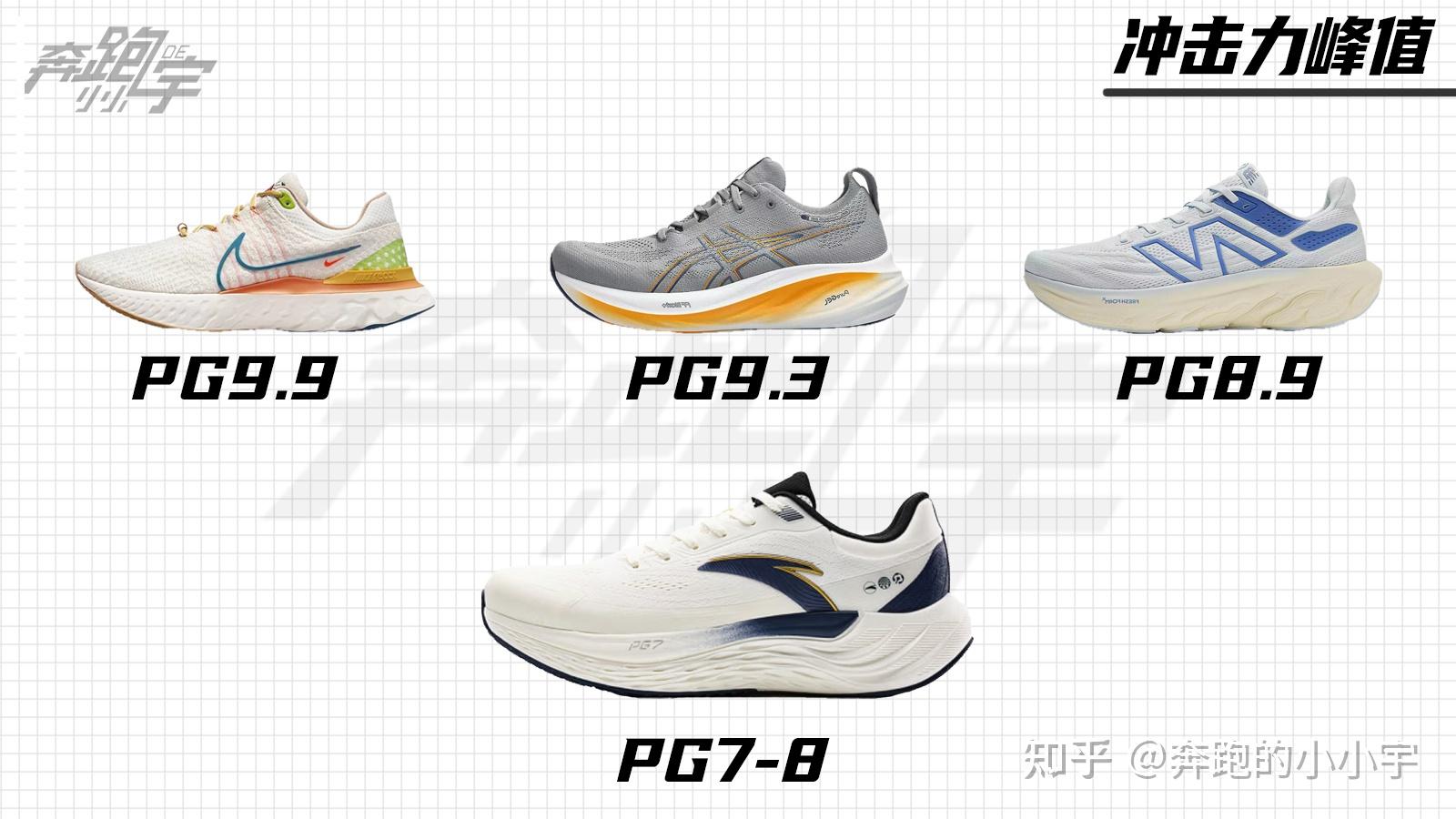 到底什么是PG7？「旅步」跑鞋实测+PG7科技平台解读。 - 知乎