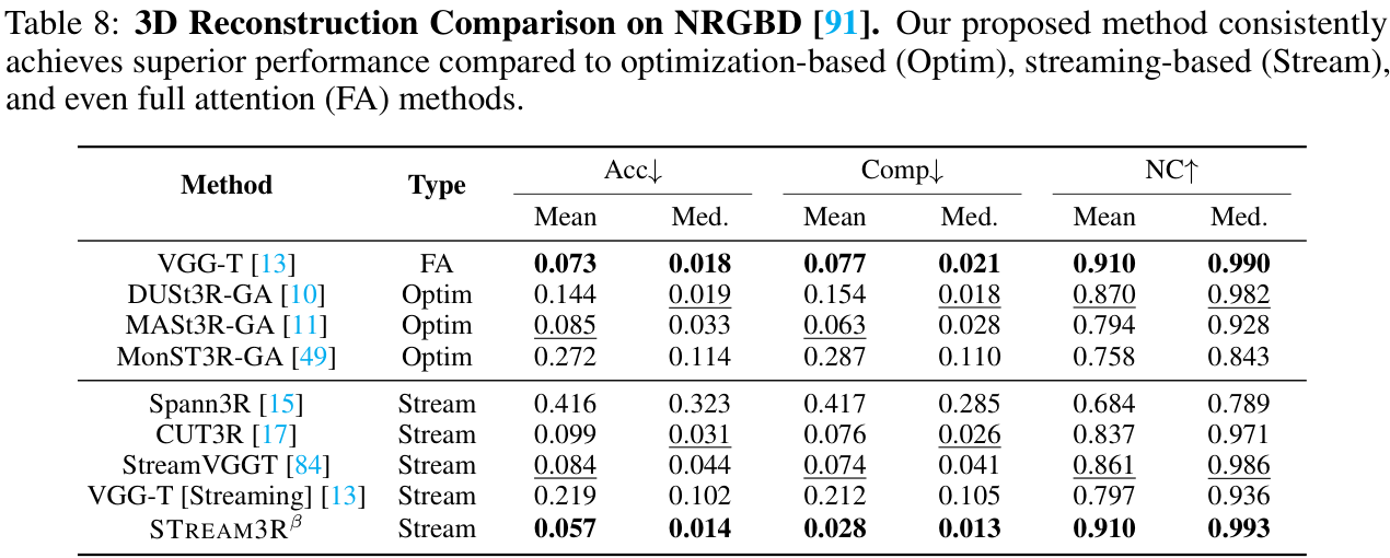 STream3R：当因果Transformer赋能3D重建，开启流式实时新纪元 - 知乎