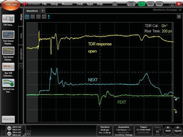 信号完整性分析系列- 第 1 部分：2- 端口 TDR/ 串扰 - 知乎