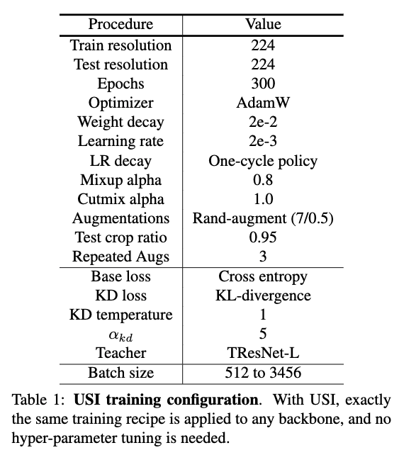 Solving ImageNet: a Unified Scheme for Training any Backbone to Top ...