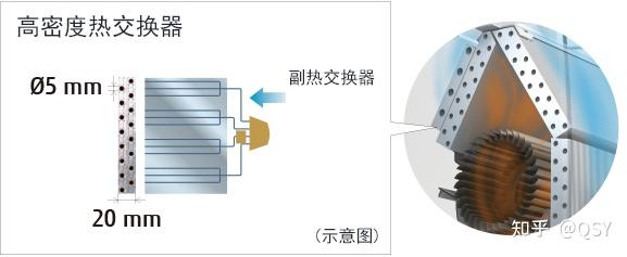 第132篇空调拆机丨富士通KLCA 3匹新三级挂机 尺寸最小性价比高 - 知乎