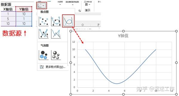 Excel 绘制曲线 知乎