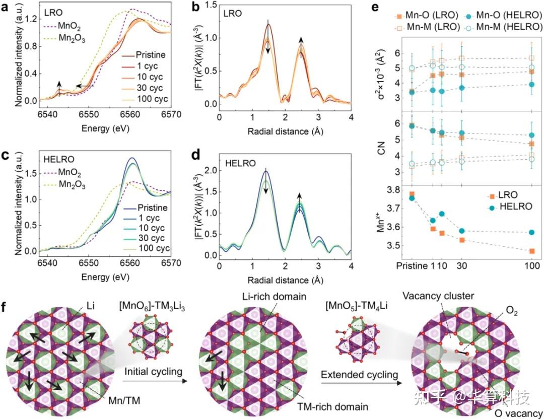 同步辐射XAFS/XRD分析高熵合金：元素价态、配位环境、局域结构、原子间相互作用、晶体结构、结构演变、应力/应变分布！ - 知乎