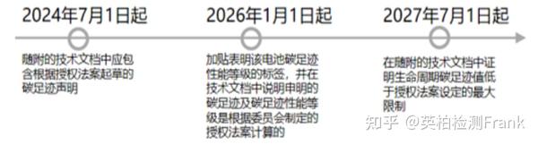 欧盟新电池法规(EU) 2023/1542发布 - 知乎