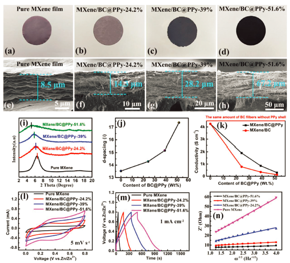 Advanced Science：MXene基电极的层间结构工程，实现高性能混合微型超级电容器 - 知乎