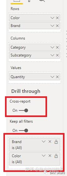 DAX基础21：Power BI中实现Cross report - 知乎