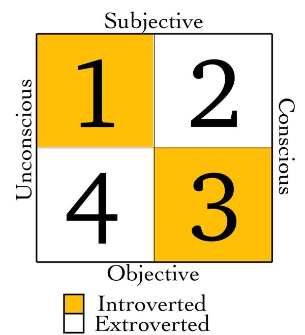 【Psychosophy搬运】心理智学的功能属性 - 知乎